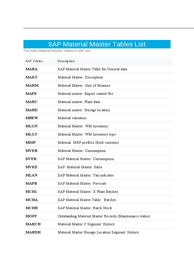 SAP Tables | PDF