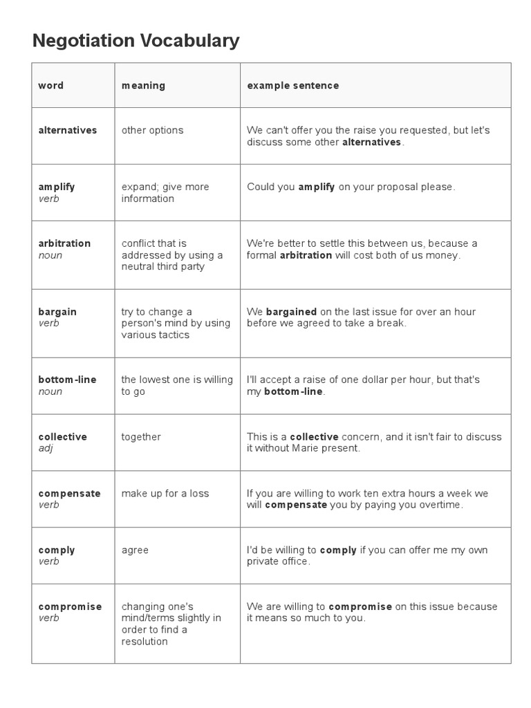 Negotiation Vocabulary: Word Meaning Example Sentence | PDF ...