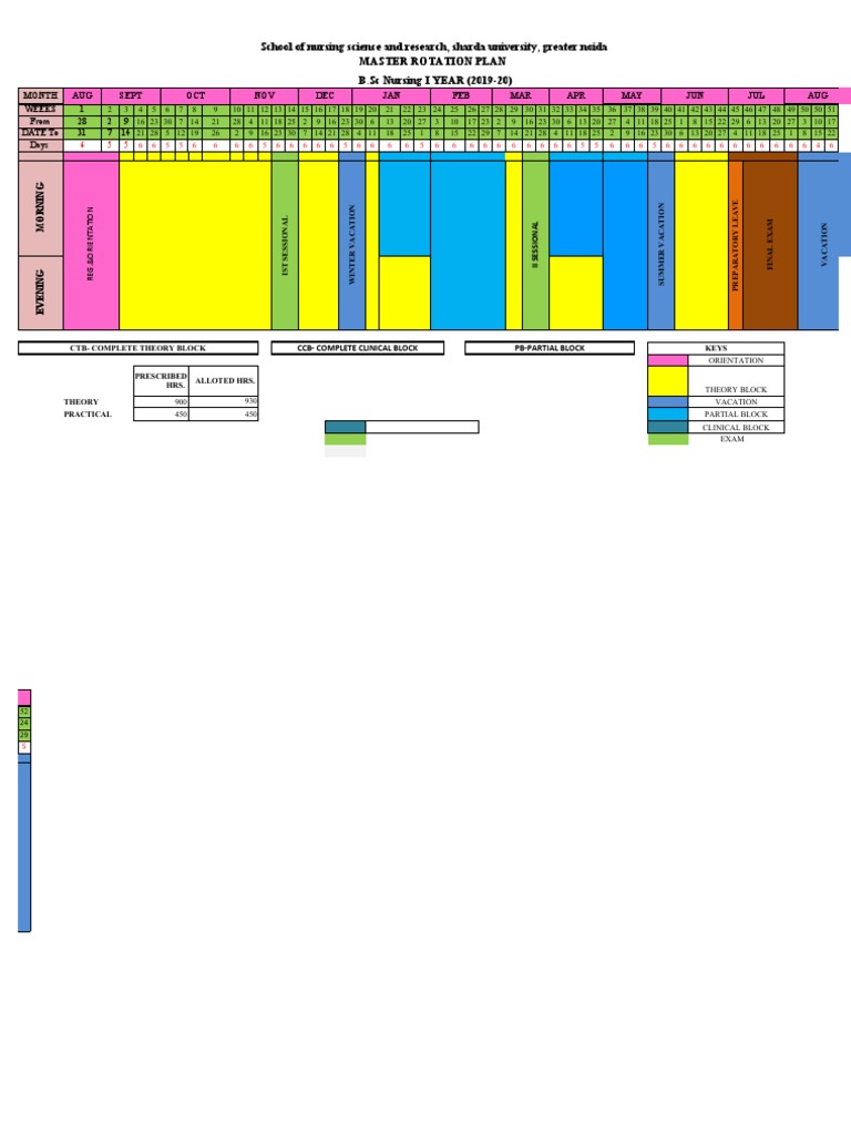 School of Nursing Science and Research, Sharda University, Greater ...