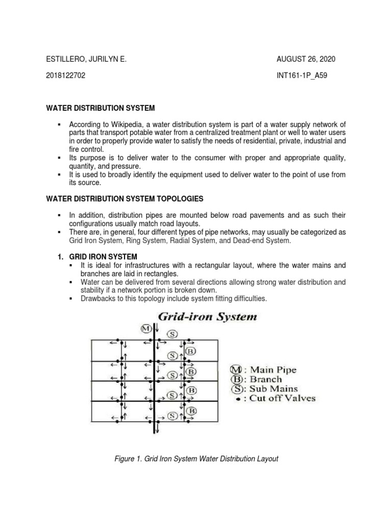 Water Distribution System: Grid Iron System, Ring System, Radial System ...