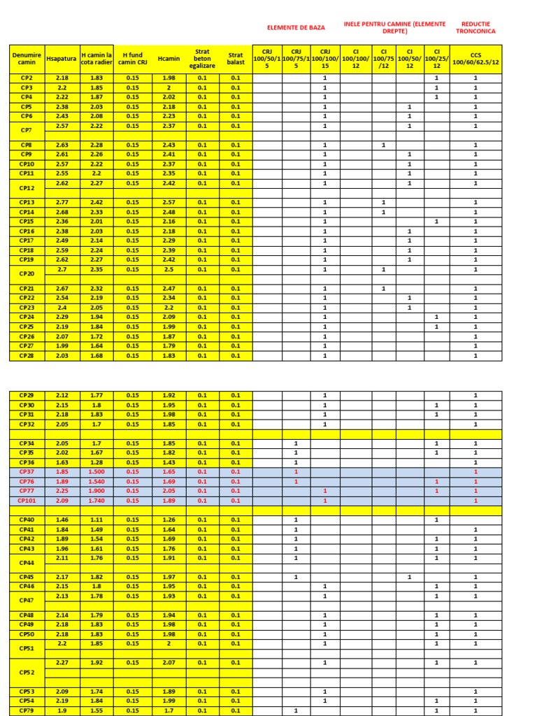 Elemente de Baza Inele Pentru Camine (Elemente Drepte) Reductie Tronconica | PDF