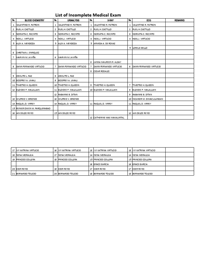 List of Incomplete Med Exam | PDF
