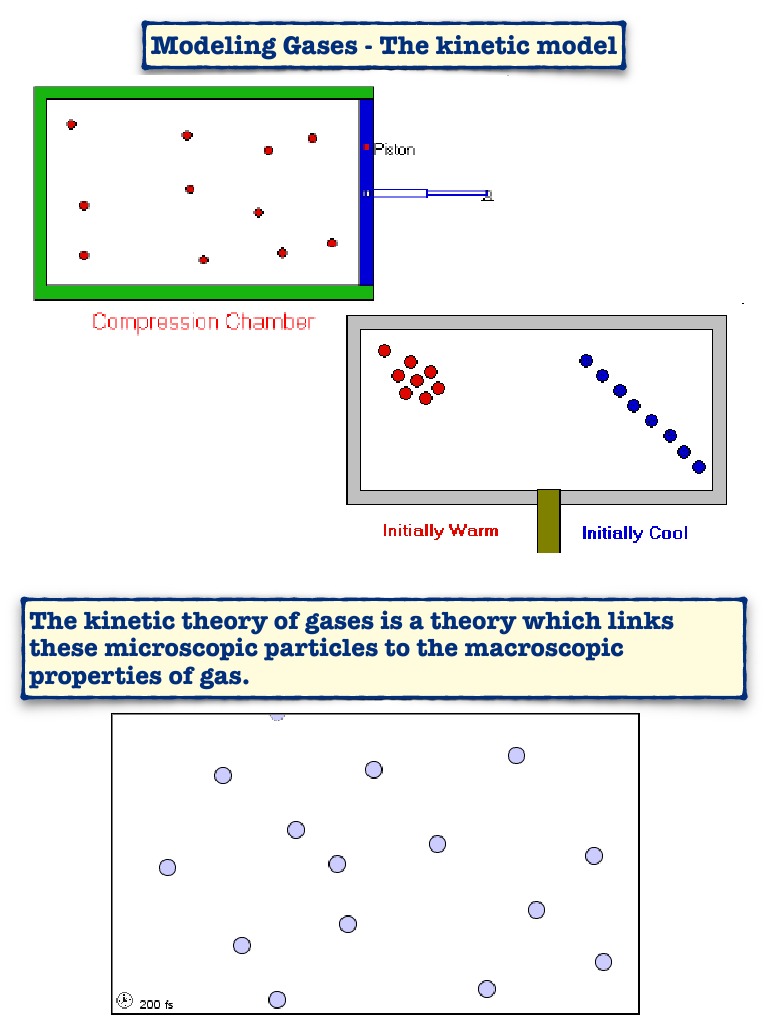 Kinetic Theory of Gases | PDF | Teaching Methods & Materials | Science ...