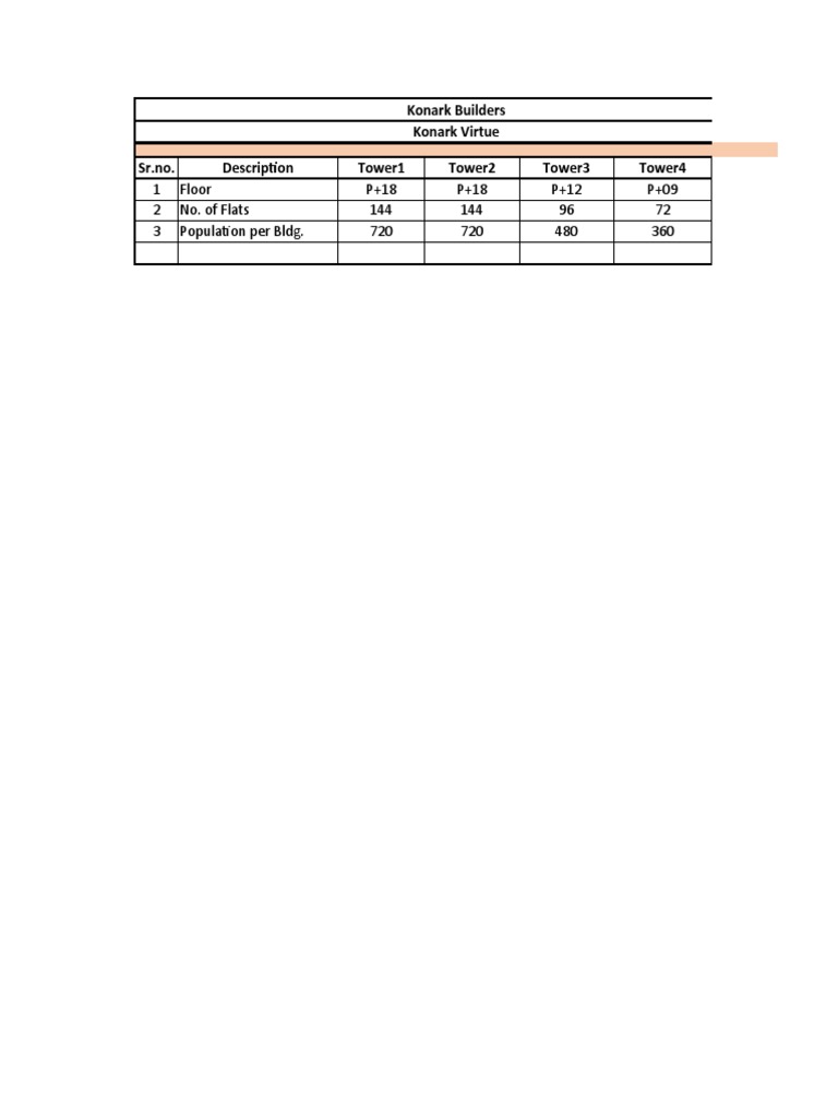 1 Floor P+18 P+18 P+12 P+09 2 No. of Flats 144 144 96 72 3 Population ...
