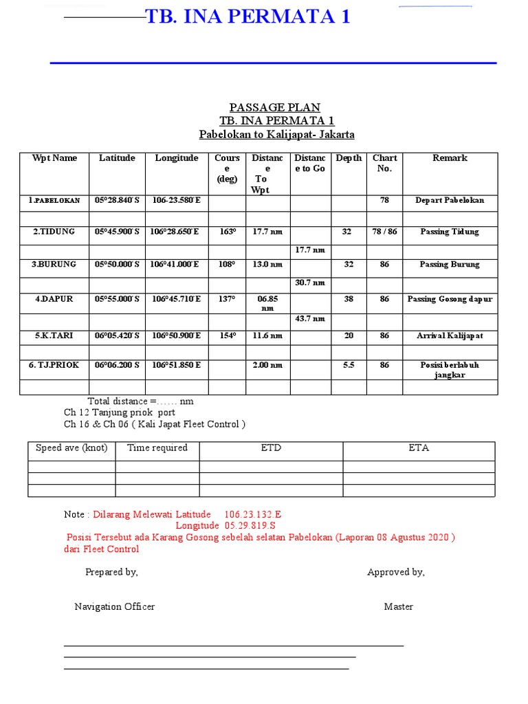 Pabelokan - Kali Japat | PDF