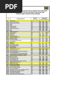 HAZID Guideword Checklist | PDF | Oil | Hydrogen