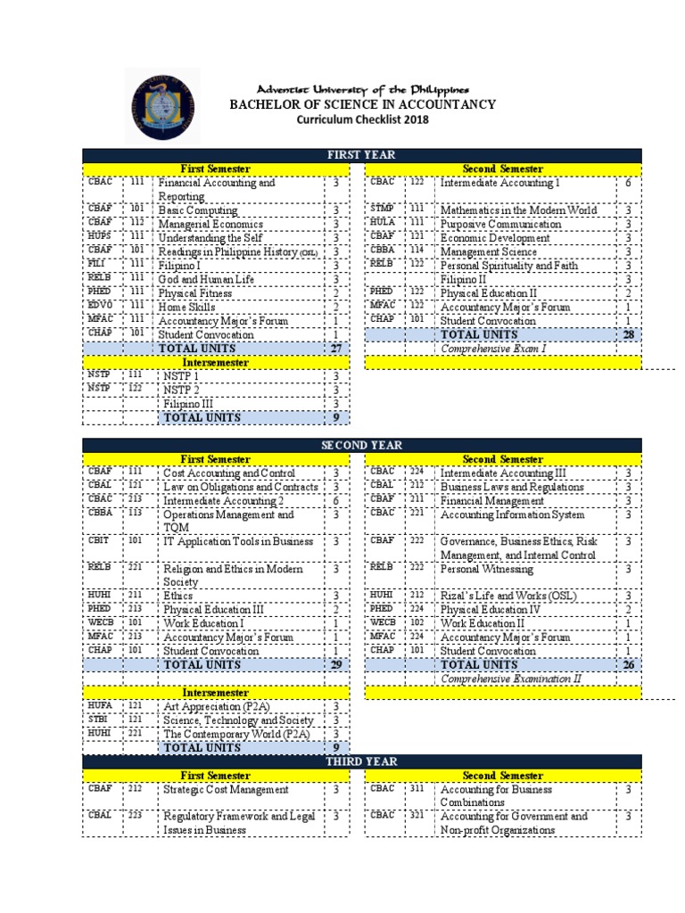 Bachelor of Science in Accountancy Curriculum Checklist 2018 | PDF ...
