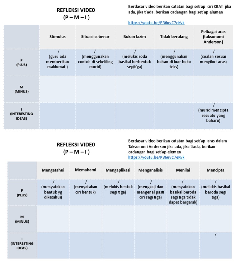 Borang Pmi Kbat Dan Taksonomi Anderson | PDF