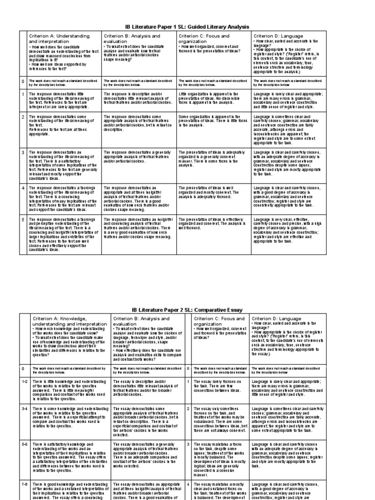 Literature 2021 Assessment Rubrics | PDF | Essays | Question