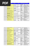 Romania Port Facility Codes List | PDF