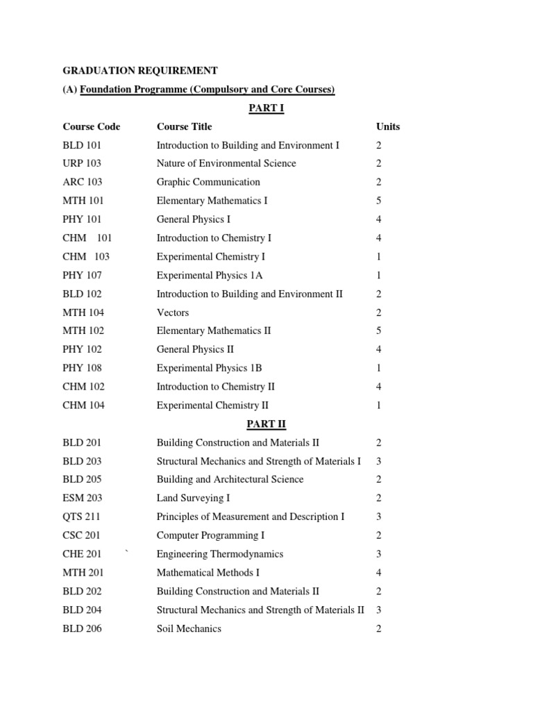 Graduation Requirement (A) Foundation Programme (Compulsory and Core Courses) Course Code Course ...