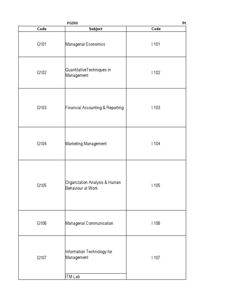 Code Subject Code: PGDM Ib | PDF | Strategic Management | Analytics