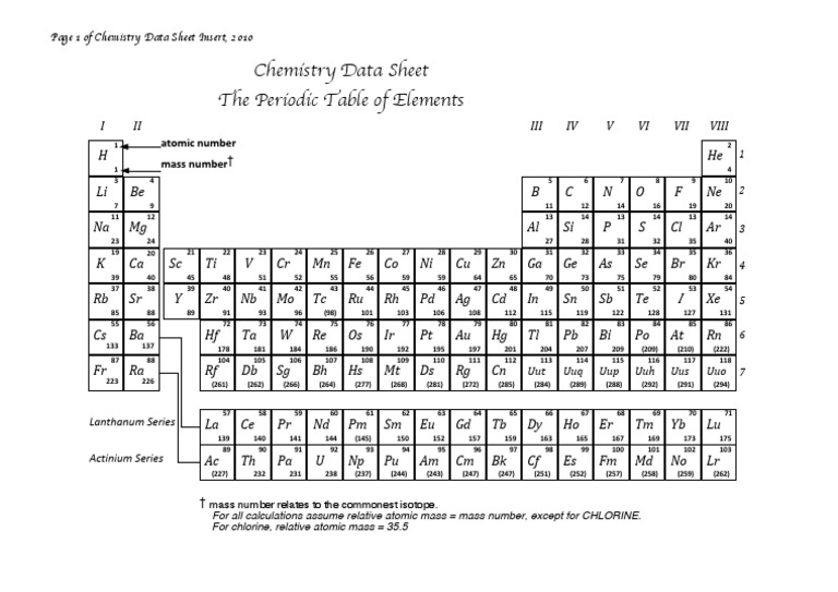 Chemistry Data Sheet The Periodic Table of Elements: I II III IV V VI ...