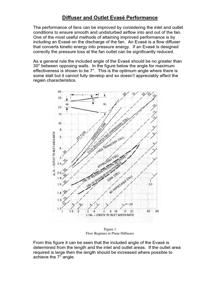 Evasé Design for Fan Performance | PDF