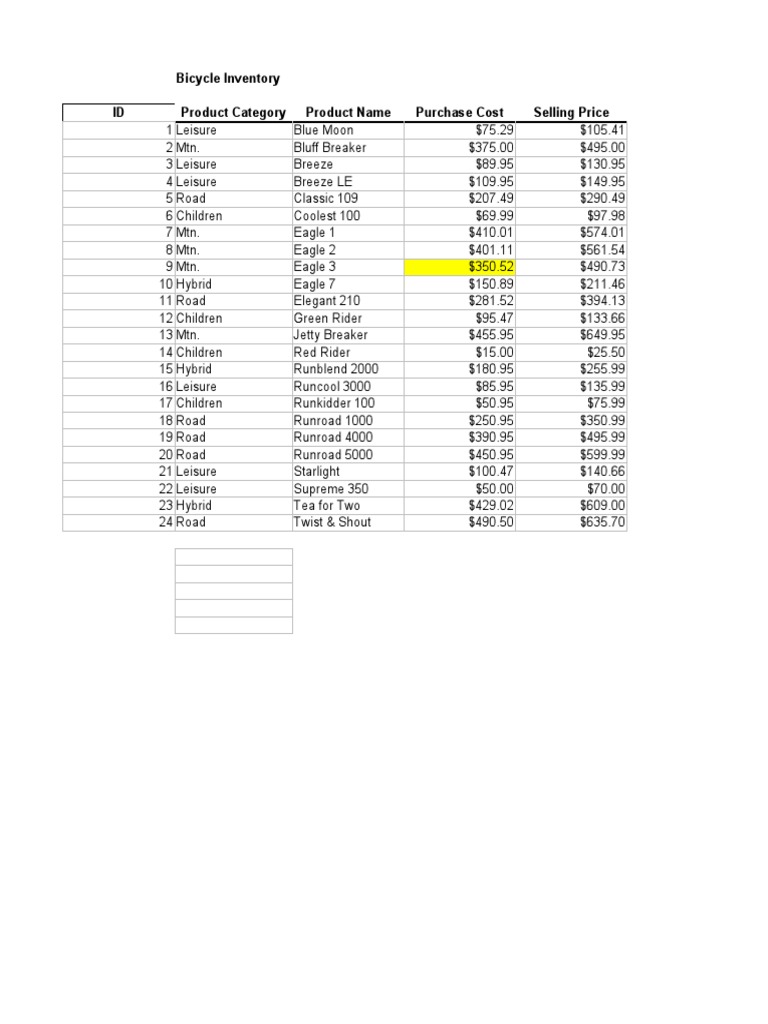 Bicycle Inventory ID Product Category Product Name Purchase Cost ...