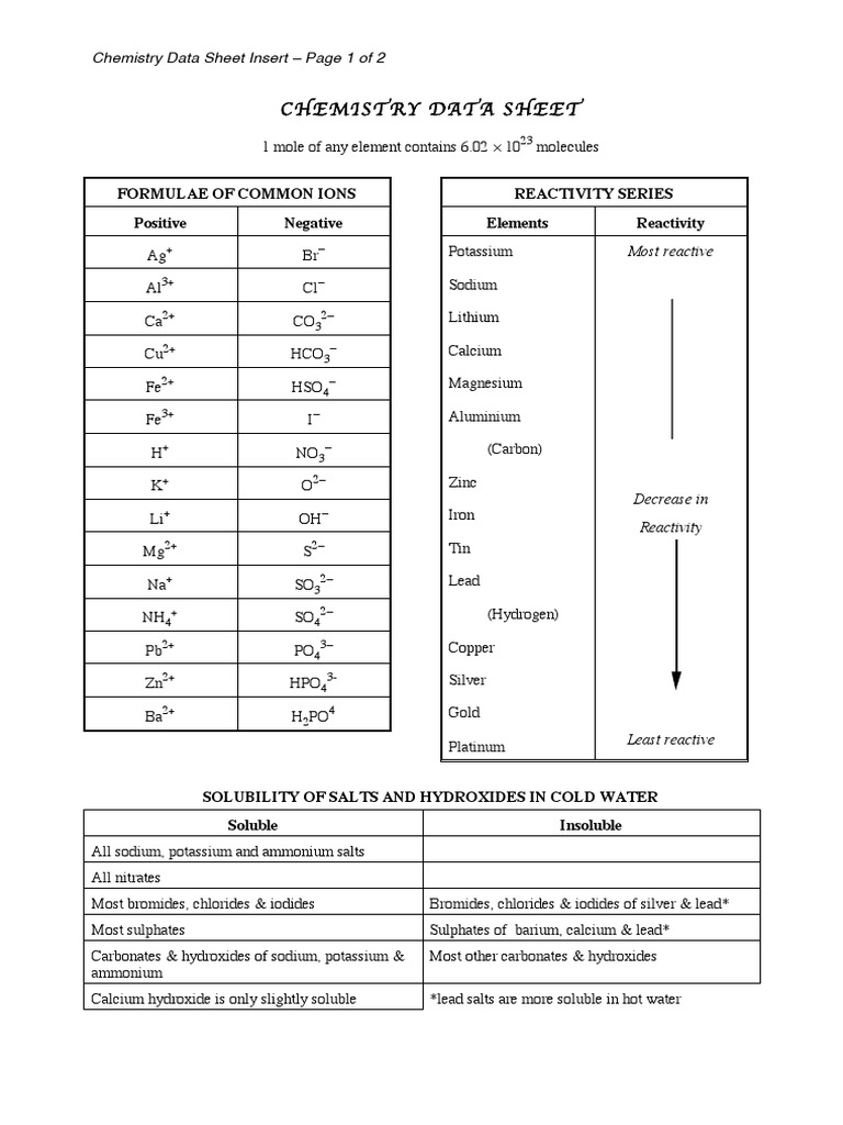 Chemistry Data Sheet: Formulae of Common Ions Reactivity Series ...