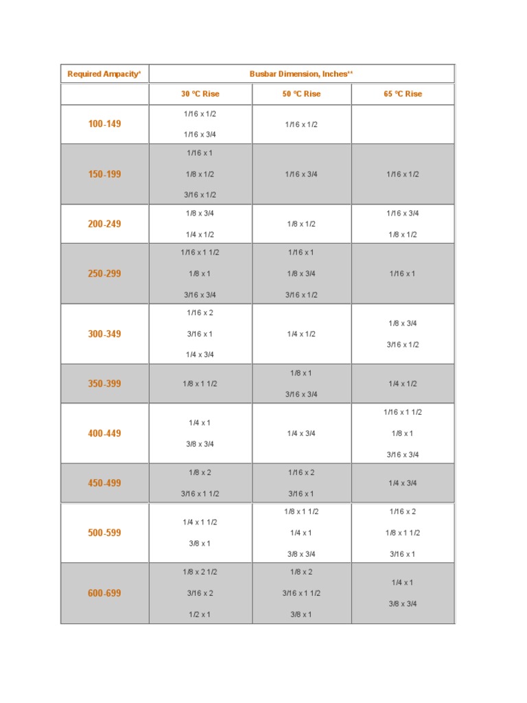 Required Ampacity Busbar Dimension, Inches 30 °C Rise 50 °C Rise 65 °C ...