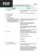 List of Restricted and Declarable Substances For Supplied Articles ...