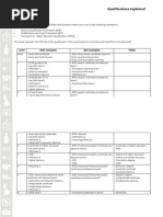 UK Qualification Levels Comparison Chart | PDF | Postgraduate Education ...