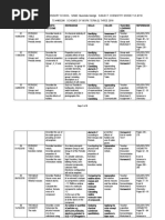 s1 Chemistry End of Term 1 Exams | PDF | Physical Chemistry | Materials