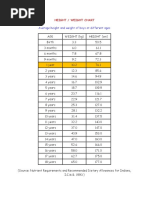Indian Height-Weight Chart by Age | PDF | Body Mass Index | Nutrition