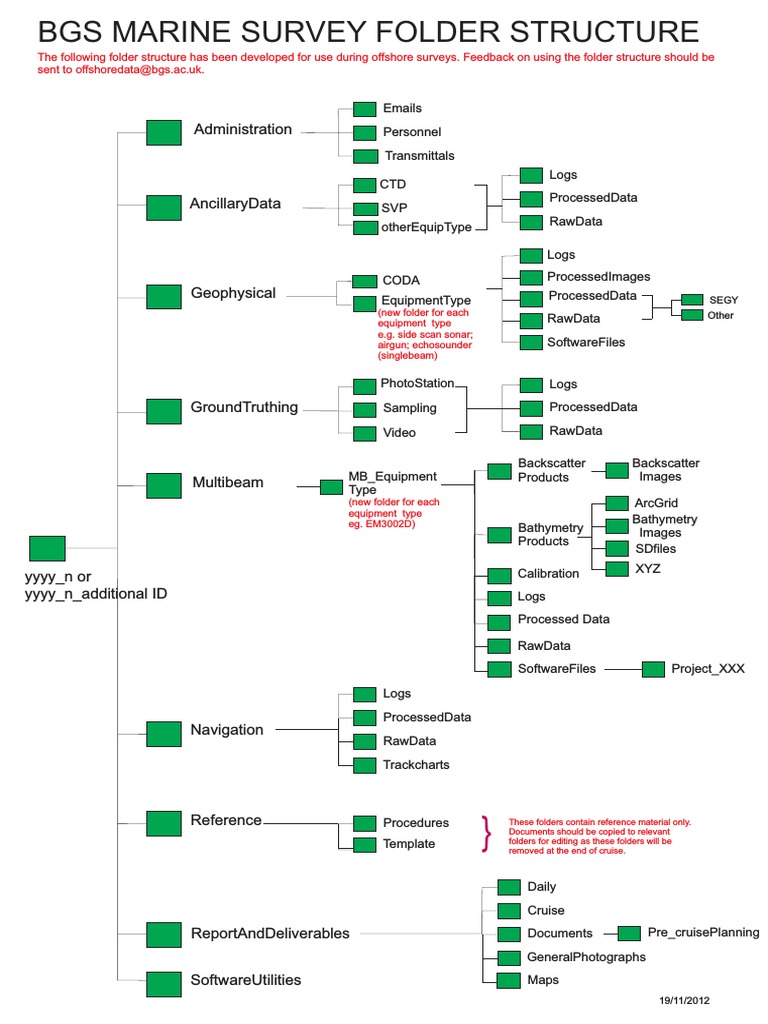 BGS Survey Folder Structure | PDF | Computer File | File Format