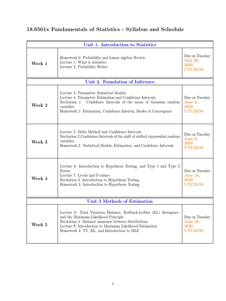 18.6501x Fundamentals of Statistics - Syllabus and Schedule: Week 1 ...