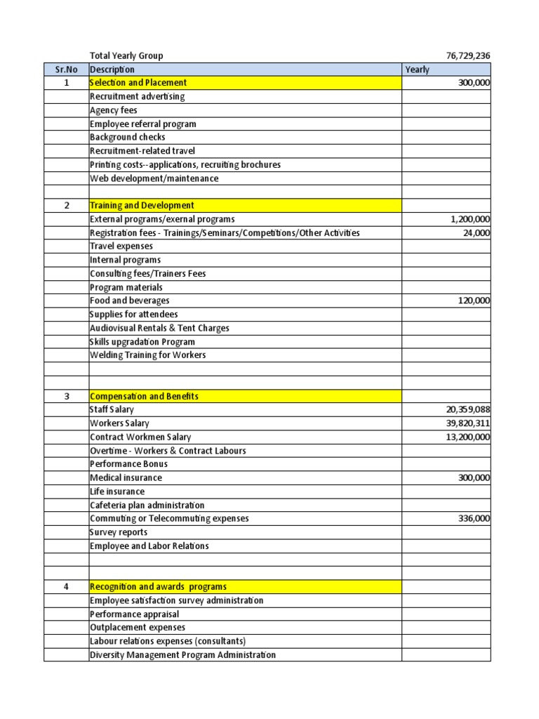 HR Budget | PDF | Employment | Labor