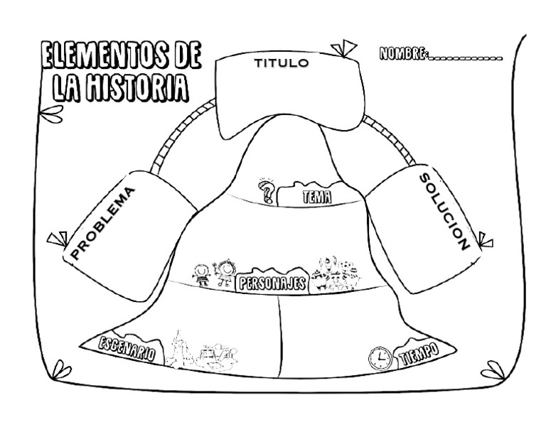 Elementos de La Historia | PDF