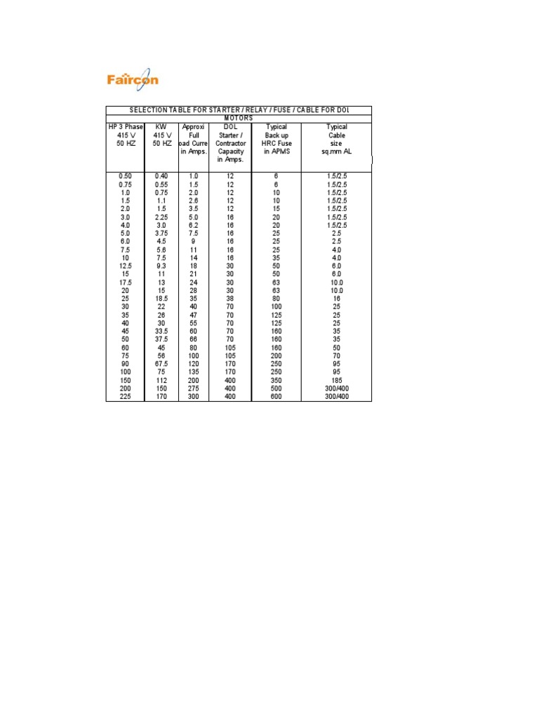 Cable For Dol Motors | PDF