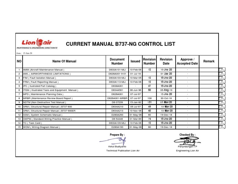Current Manual B737-NG Control List | PDF | Aviation | Business