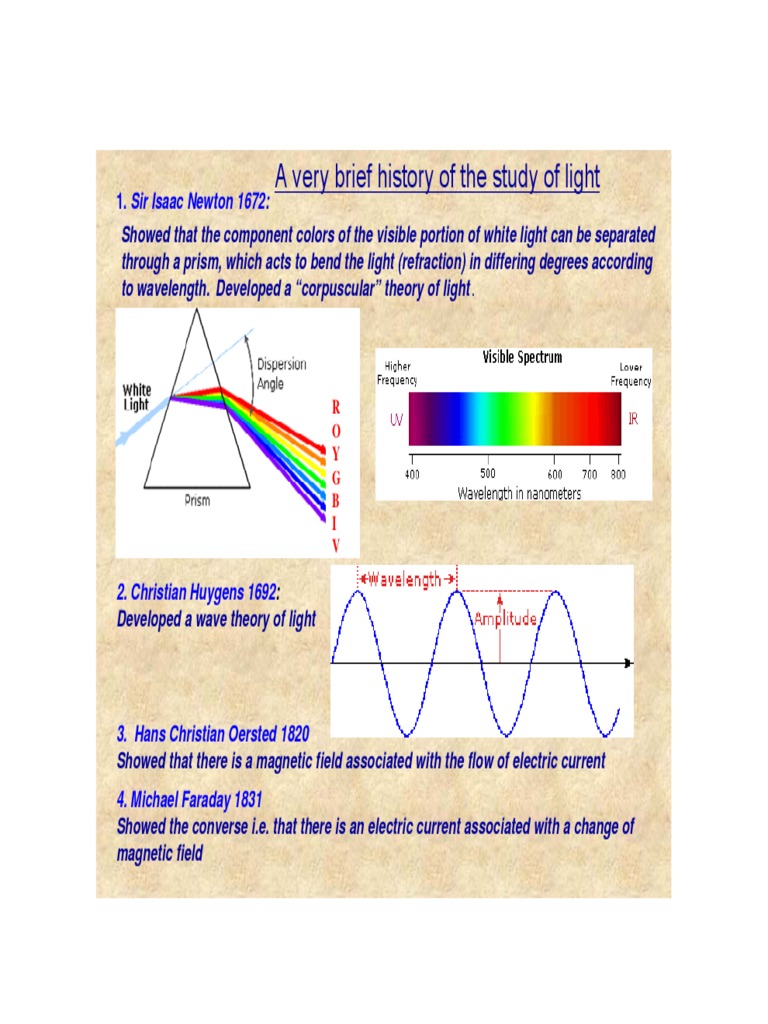 A Very Brief History of The Study of Light: 1. Sir Isaac Newton 1672 ...