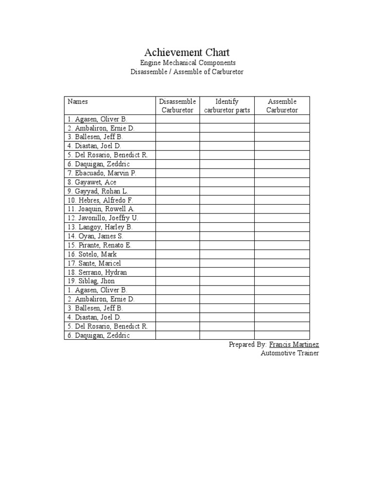 Prog Chart (Carb) | PDF