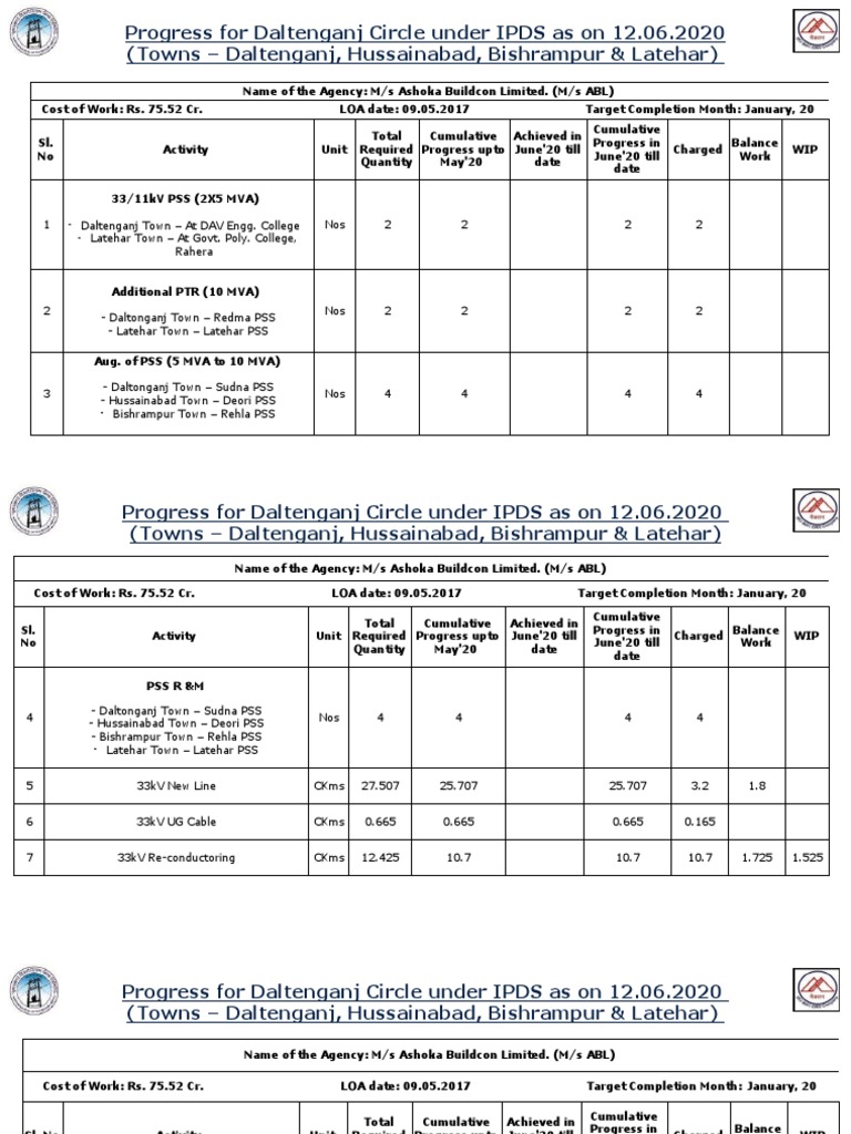 Progress Daltenganj Circle | PDF | Electric Power | Nature