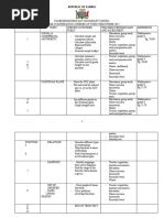 Grade 9 Lesson Plan (All Topics) | PDF | Mathematics | Numbers