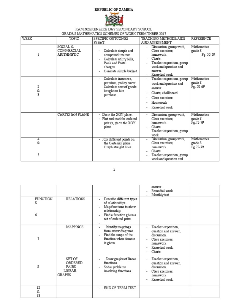 Grade 8 Maths Schemes of Work | PDF | Function (Mathematics ...