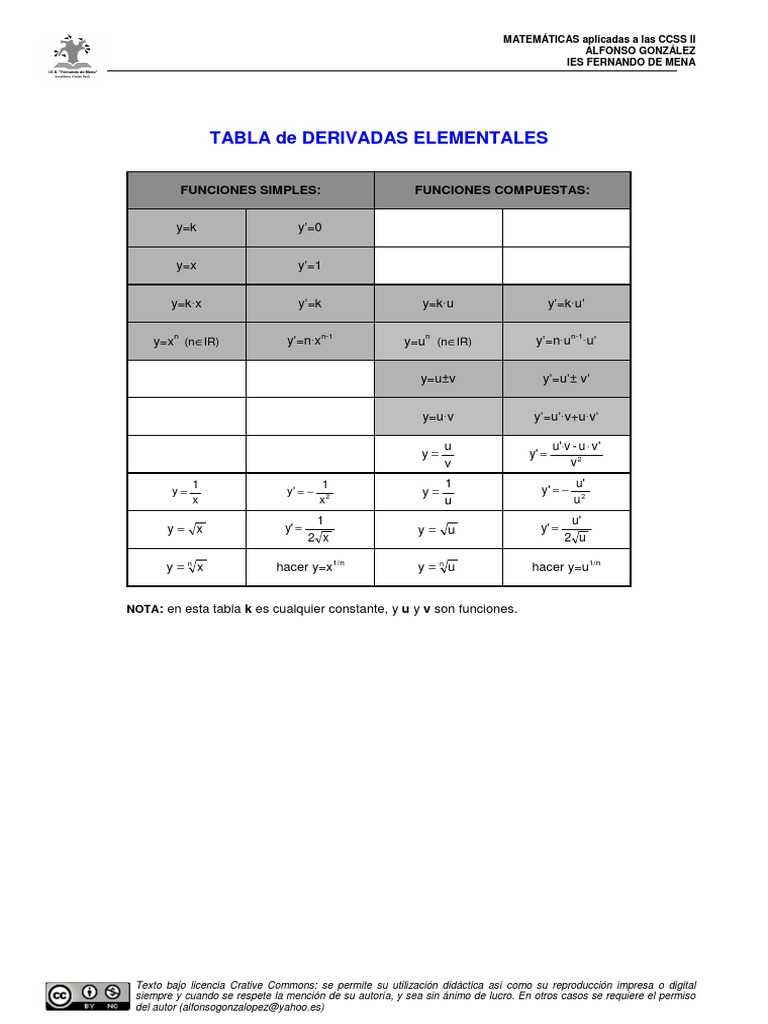 Tabla de Derivadas Básicas | PDF | Enseñanza de matemática ...