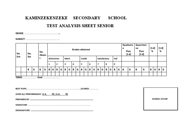 Kaminzekenzeke Secondary School Test Analysis | PDF