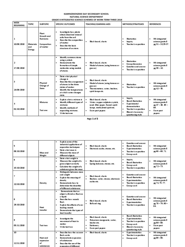 Grade 8 Integrated Science Schemes of Work Term Three 2018 | PDF ...