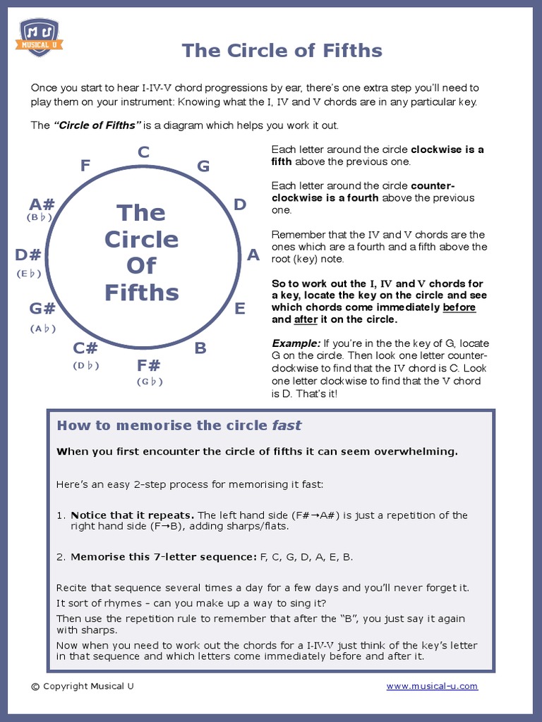Circle of Fifths Cheat Sheet | PDF | Musicology | Harmony