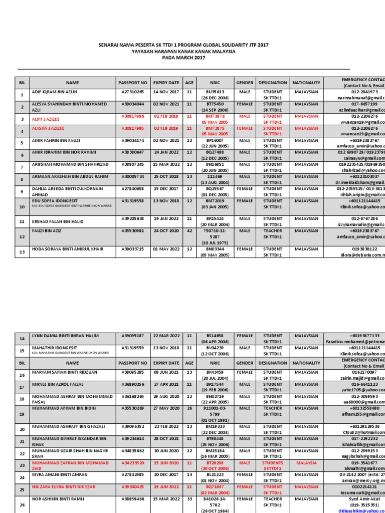 List of Participant Names for the SK TTDI 1 Global Solidarity JTP 2017 ...