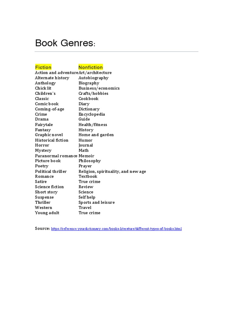 Comprehensive Book Genres List | PDF