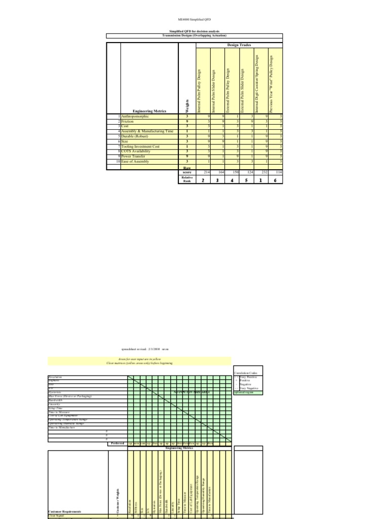 Simple QFD | PDF | Computer Engineering | Hysteresis
