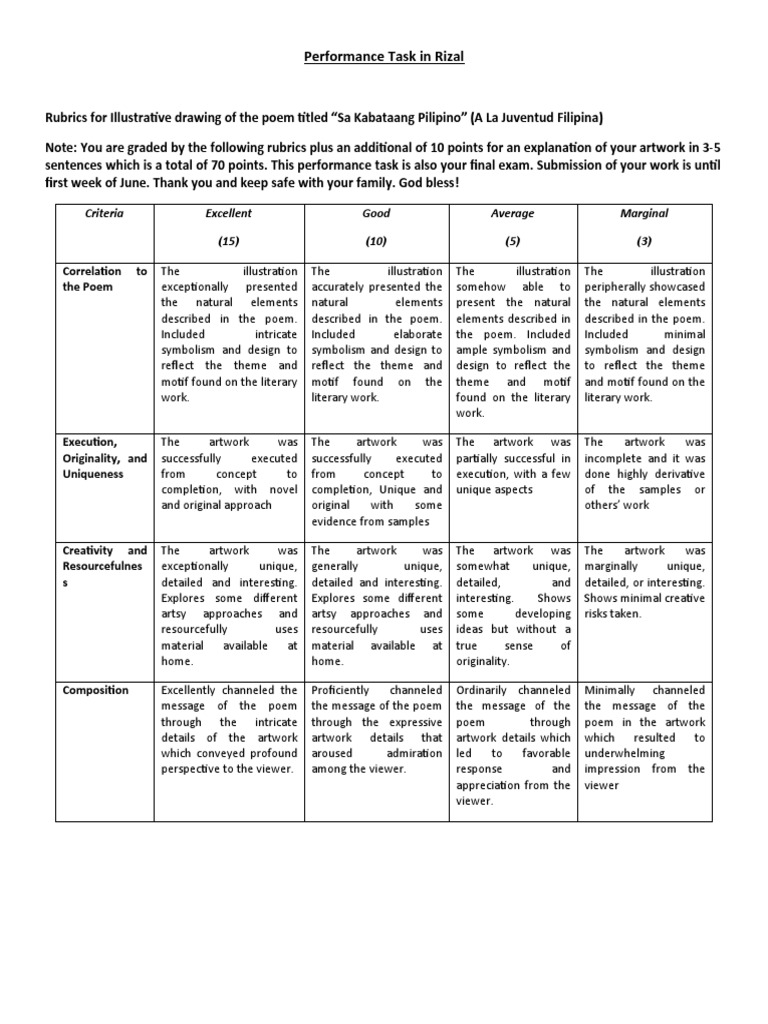 Rizal Performance Task Rubric | PDF | Psychological Concepts