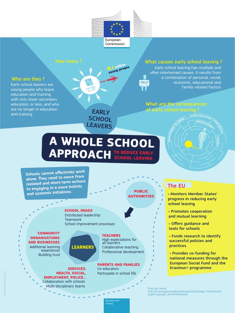 Esl Infographic Final | PDF | Learning | Psychological Concepts