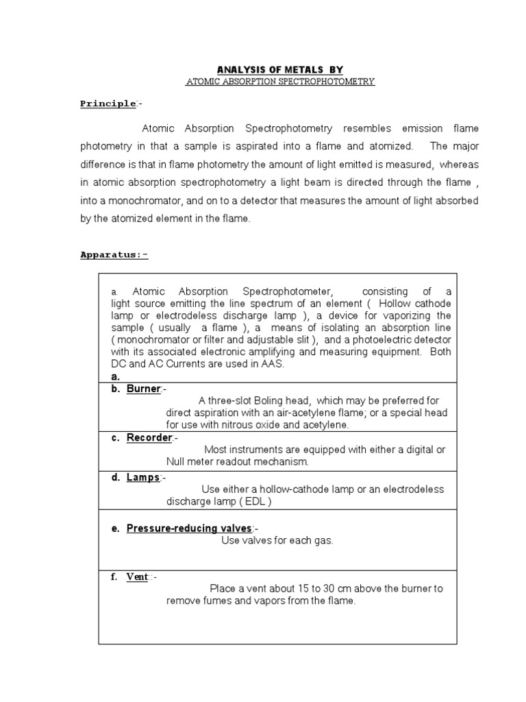 Analysis of Metals by Aas | PDF | Atomic Absorption Spectroscopy ...