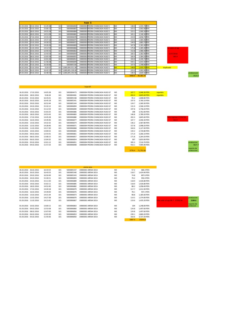 Kardex Sap | PDF