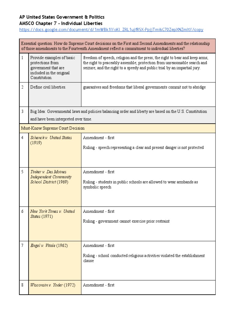 First Amendment Rights in AP Gov | PDF | First Amendment To The United ...