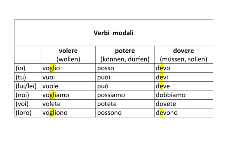 Verbi Modali PDF | PDF