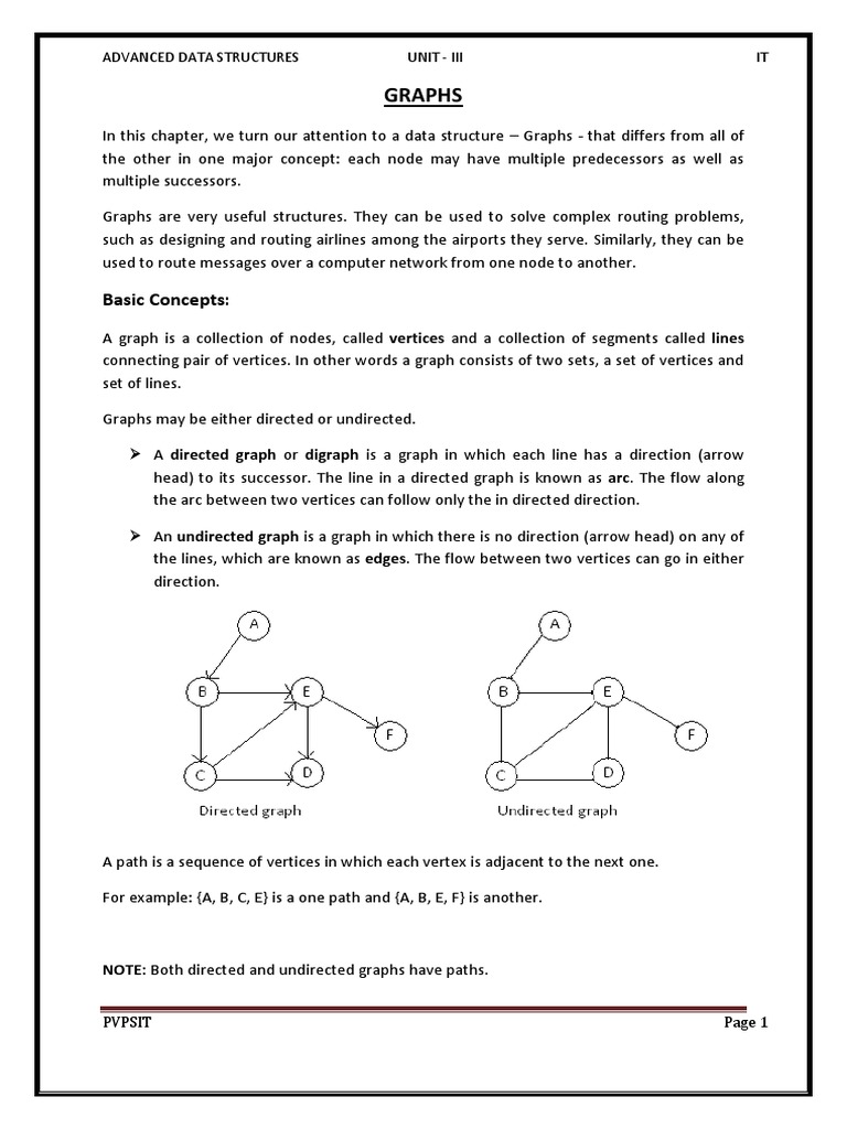 ADS UNIT - III GRAPHS Part1 | PDF | Vertex (Graph Theory) | Algorithms And Data Structures